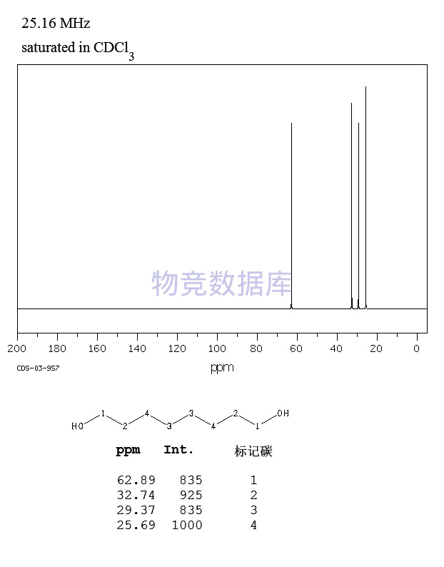 18 辛二醇18 Octanediol629 41 4参数,分子结构式,图谱信息 物竞化学品数据库 专业、全面的化学品基础数据库