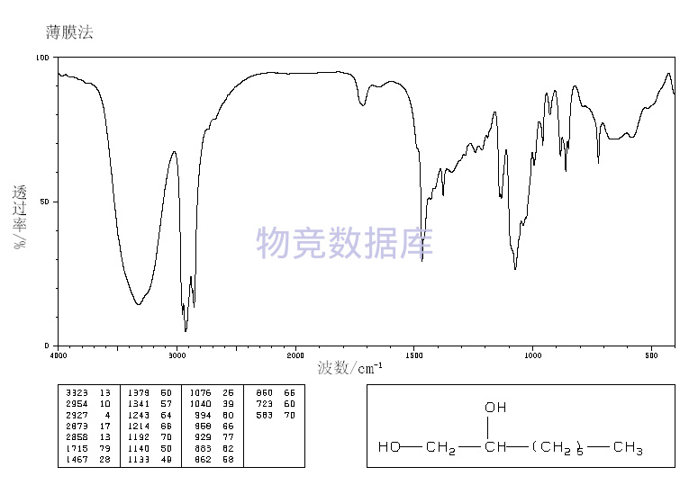 12 辛二醇12 Octanediol1117 86 8参数,分子结构式,图谱信息 物竞化学品数据库 专业、全面的化学品基础数据库