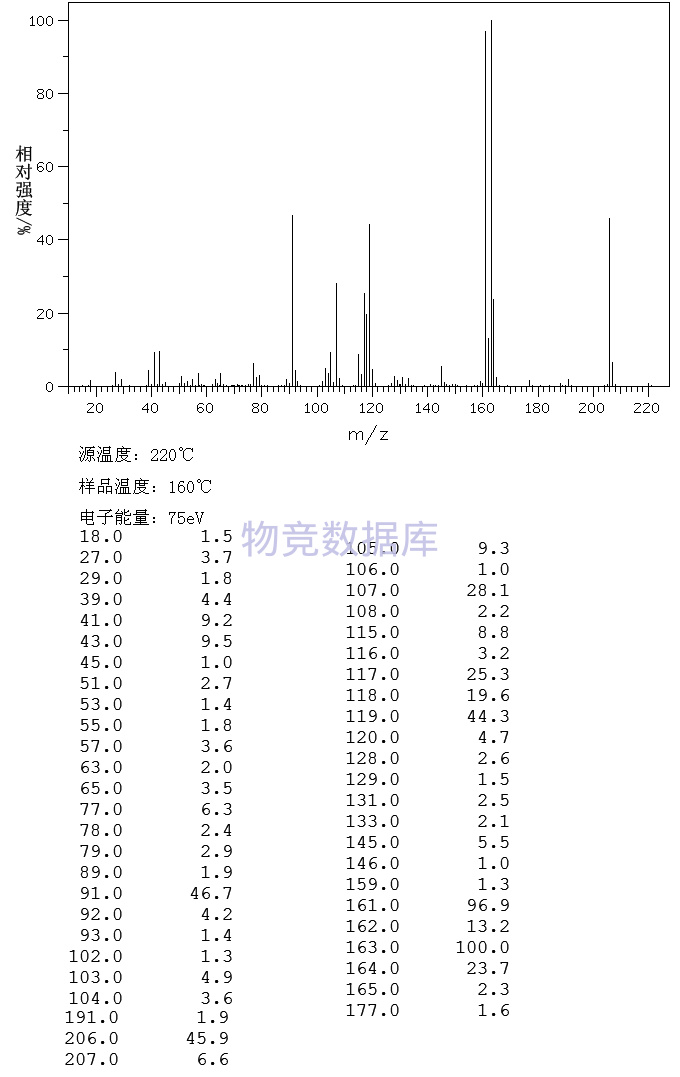 布洛芬ibuprofen15687 27 1参数,分子结构式,图谱信息 物竞化学品数据库 专业、全面的化学品基础数据库