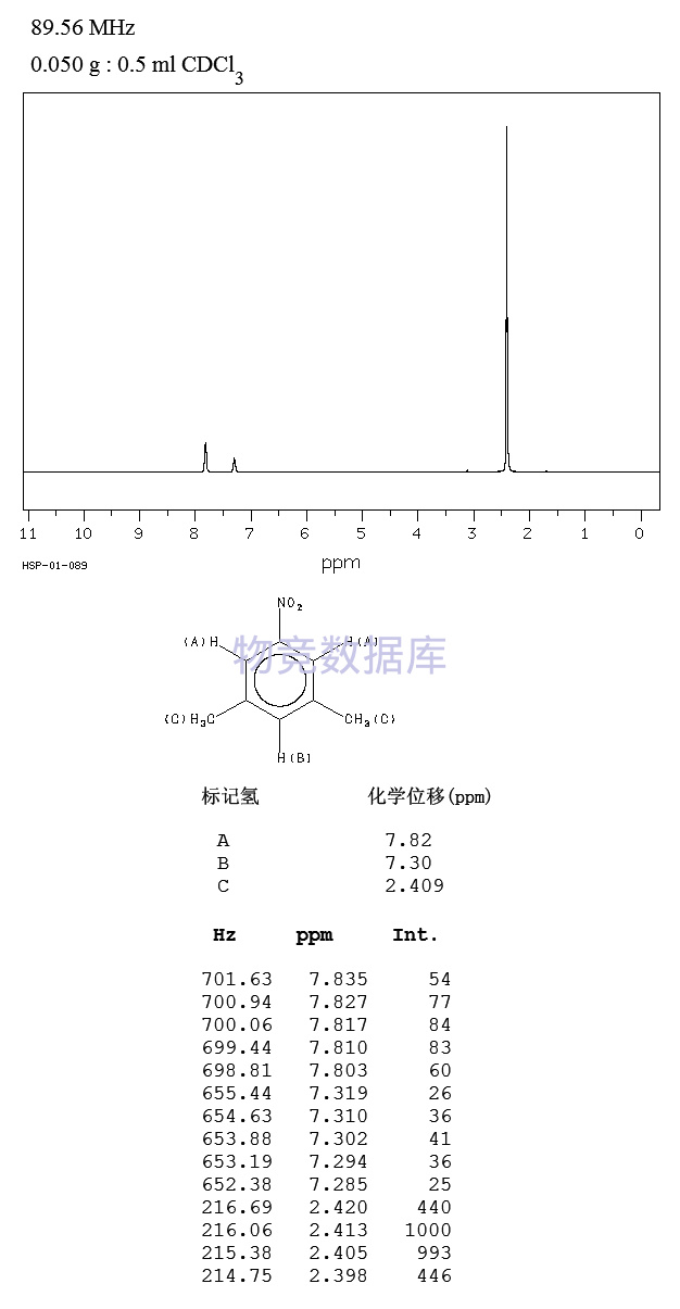 5 硝基间二甲苯5 Nitro M Xylene99 12 7参数,分子结构式,图谱信息 物竞化学品数据库 专业、全面的化学品基础数据库