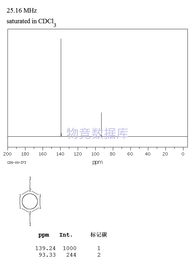 对二碘苯p Diiodobenzene624 38 4参数,分子结构式,图谱信息 物竞化学品数据库 专业、全面的化学品基础数据库