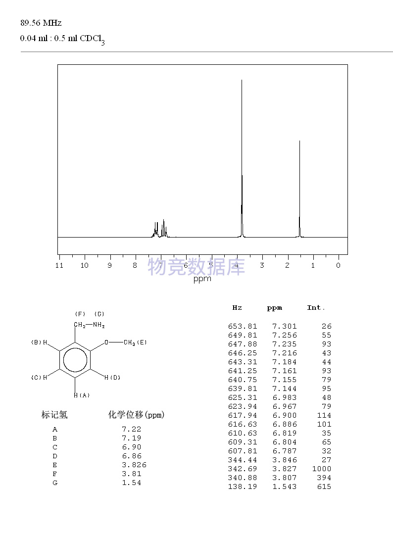 邻甲氧基苄胺o Methoxybenzylamine6850 57 3参数,分子结构式,图谱信息 物竞化学品数据库 专业、全面的化学