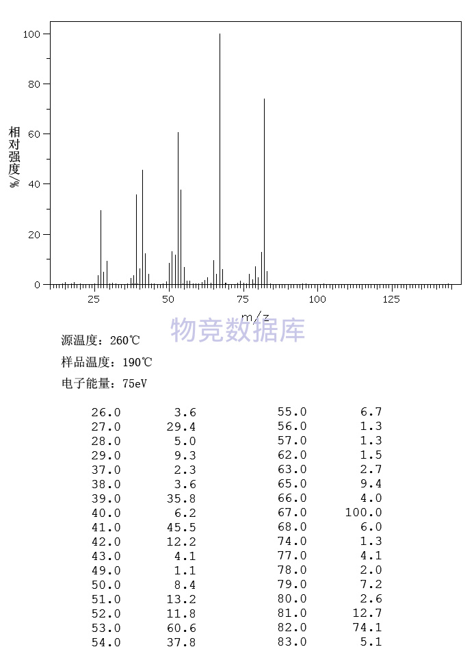 2 已炔2 Hexyne764 35 2参数,分子结构式,图谱信息 物竞化学品数据库 专业、全面的化学品基础数据库