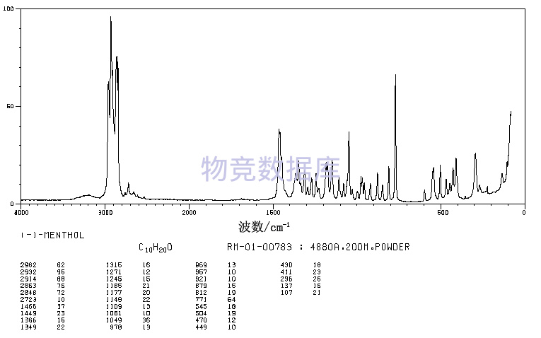 L 薄荷醇l Menthol2216 51 5参数,分子结构式,图谱信息 物竞化学品数据库 专业、全面的化学品基础数据库