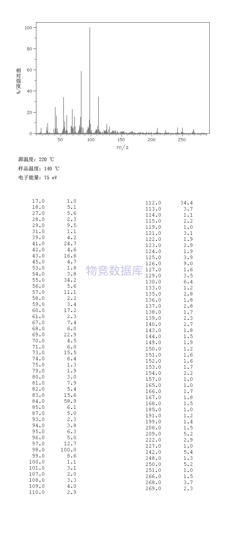 十六烷基二酸hexadecanedioic Acid505 54 4参数,分子结构式,图谱信息 物竞化学品数据库 专业、全面的化学品