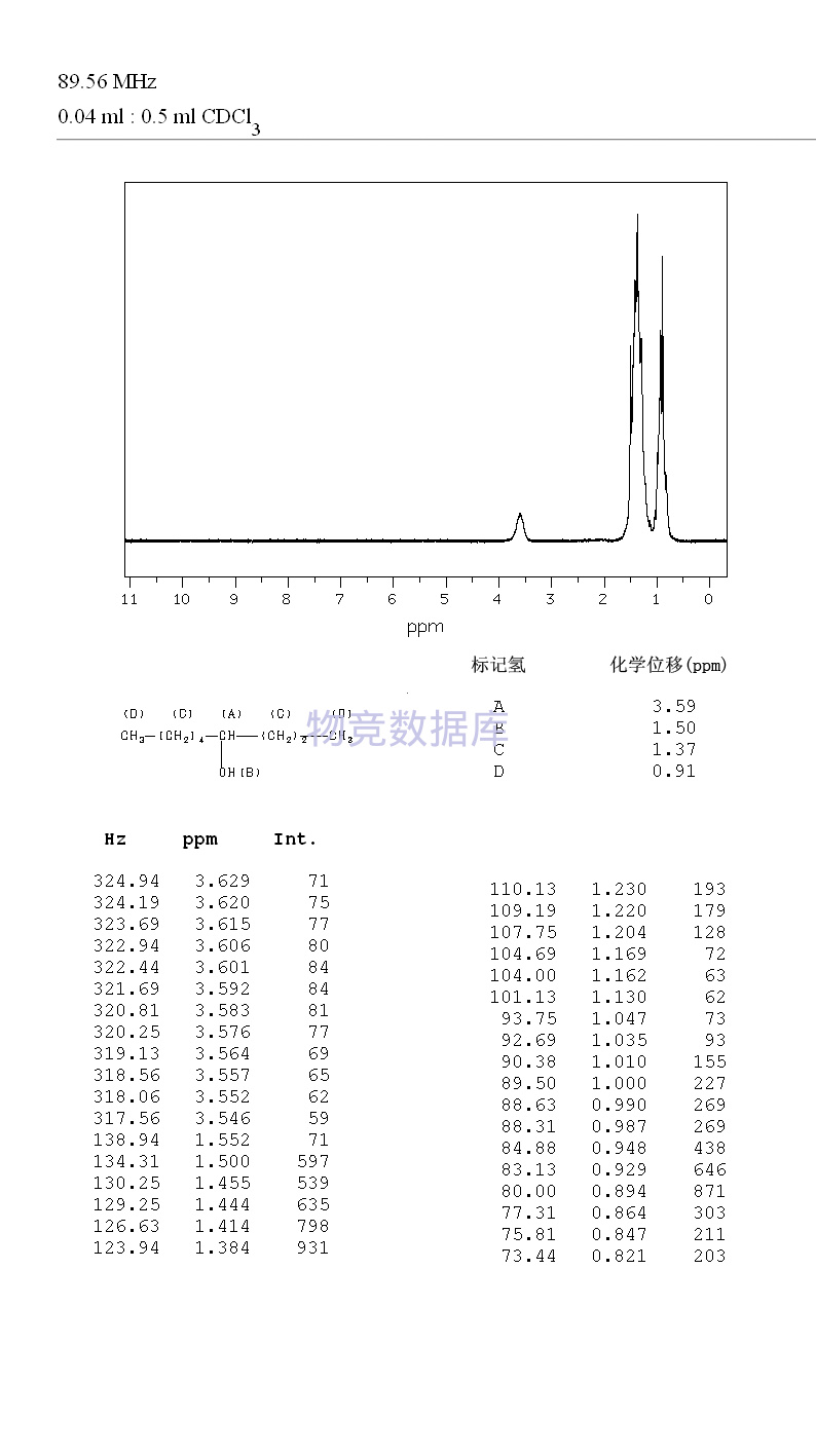 4 壬醇4 Nonanol5932 79 6参数,分子结构式,图谱信息 物竞化学品数据库 专业、全面的化学品基础数据库