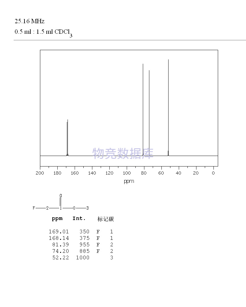 氟乙酸甲酯methyl Fluoroacetate453 18 9参数,分子结构式,图谱信息 物竞化学品数据库 专业、全面的化学品基础数据库
