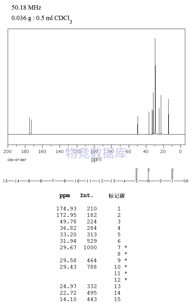 N 月桂酰肌氨酸n Lauroylsarcosine97 78 9参数,分子结构式,图谱信息 物竞化学品数据库 专业、全面的化学品基础数据库