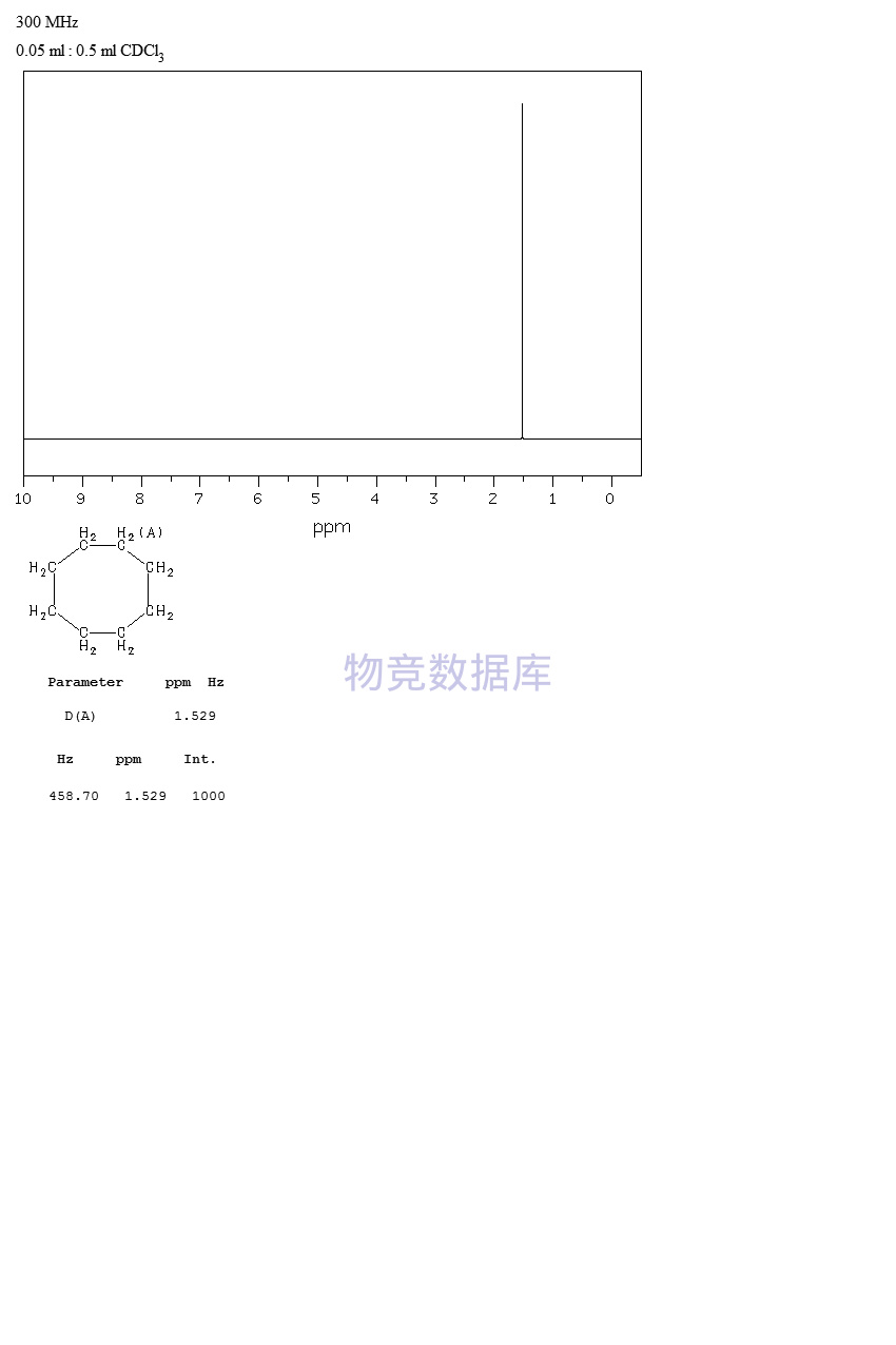 环辛烷cyclooctane292 64 8参数,分子结构式,图谱信息 物竞化学品数据库 专业、全面的化学品基础数据库