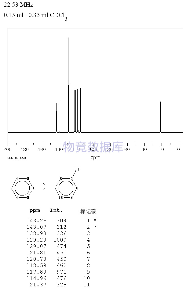 3 甲基二苯胺3 Methyldiphenylamine1205 64 7参数,分子结构式,图谱信息 物竞化学品数据库 专业、全面的