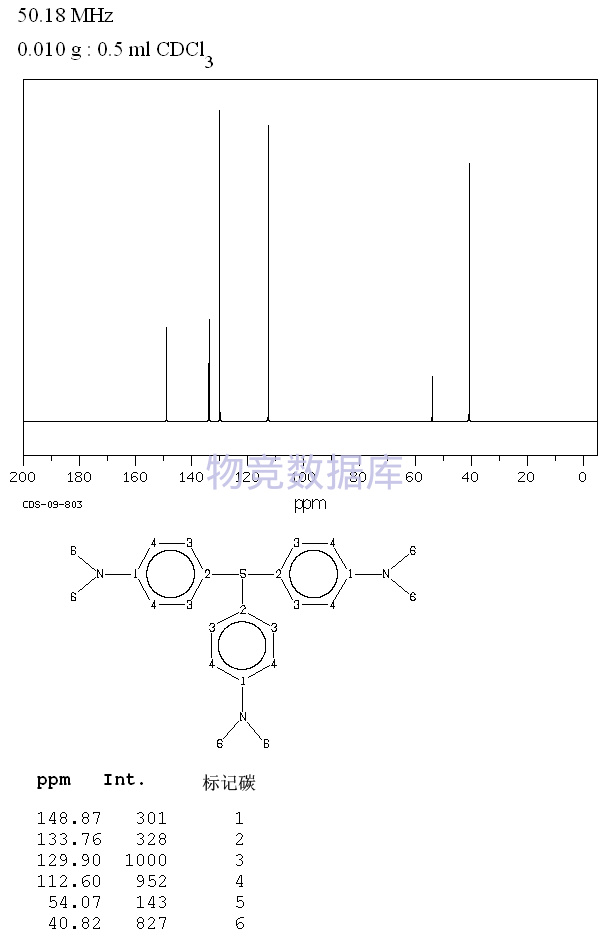 无色结晶紫leucine Crystal Violet603 48 5参数,分子结构式,图谱信息 物竞化学品数据库 专业、全面的化学