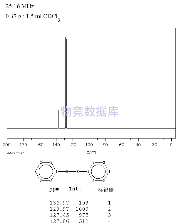 二苯二硫diphenyl Disulfide882 33 7参数,分子结构式,图谱信息 物竞化学品数据库 专业、全面的化学品基础数据库