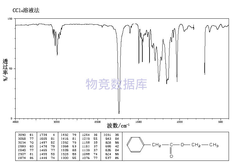 苯乙酸乙酯ethyl Phenylacetate101 97 3参数,分子结构式,图谱信息 物竞化学品数据库 专业、全面的化学品基础数据库
