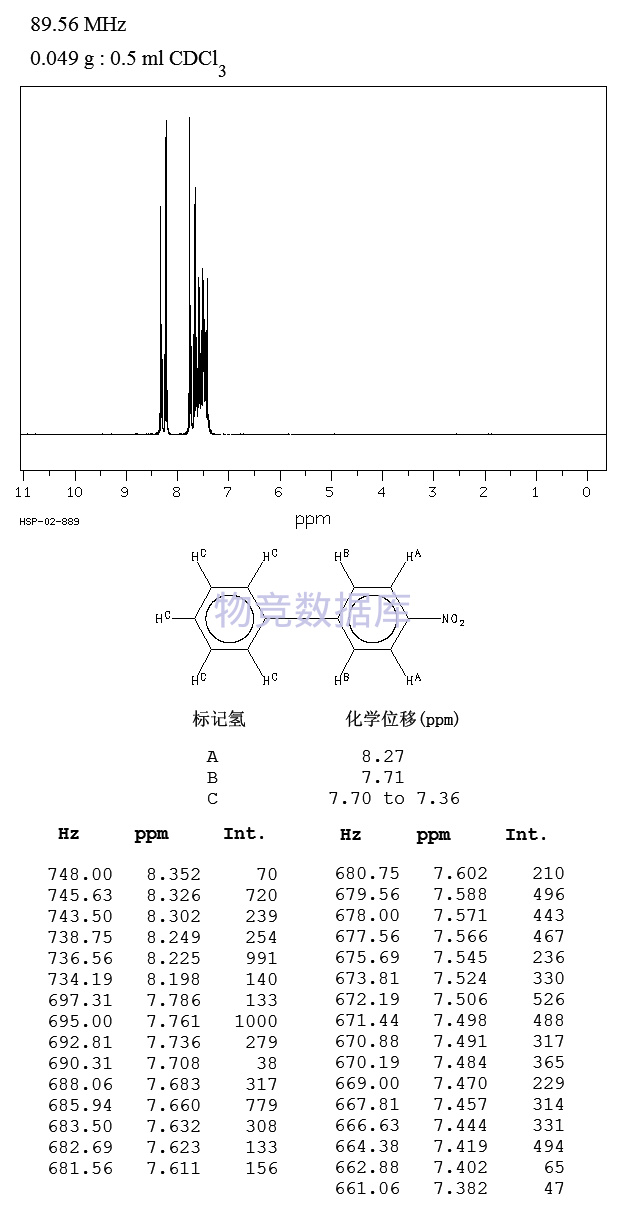 4 硝基联苯4 Nitrobiphenyl92 93 3参数,分子结构式,图谱信息 物竞化学品数据库 专业、全面的化学品基础数据库