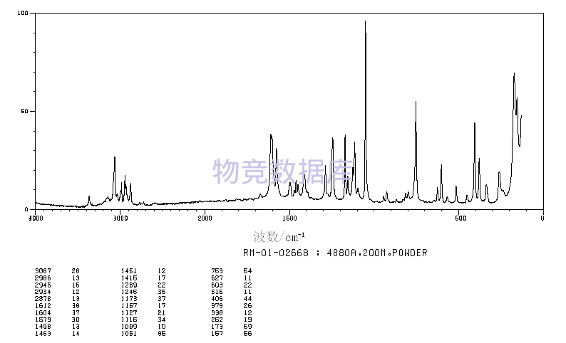邻乙氧基苯甲酰胺o Ethoxybenzmide938 73 8参数,分子结构式,图谱信息 物竞化学品数据库 专业、全面的化学品基础数据库