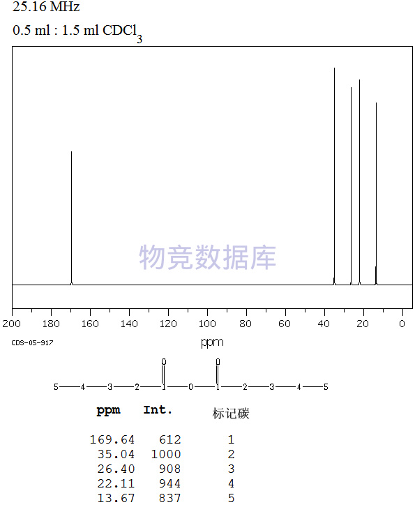 戊酸酐valeric Anhydride2082 59 9参数,分子结构式,图谱信息 物竞化学品数据库 专业、全面的化学品基础数据库