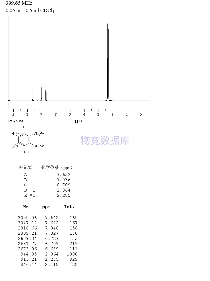 3 碘邻二甲苯3 Iodo O Xylene31599 60 7参数,分子结构式,图谱信息 物竞化学品数据库 专业、全面的化学品基础数据库