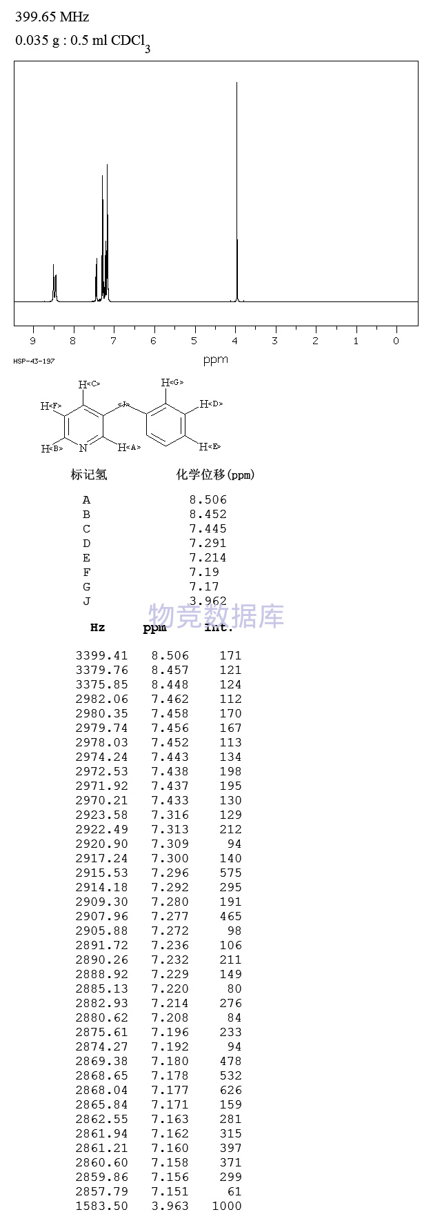 3 苄基吡啶3 Benzylpyridine620 95 1参数,分子结构式,图谱信息 物竞化学品数据库 专业、全面的化学品基础数据库