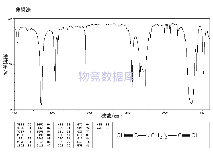 15 己二炔15 Hexadiyne628 16 0参数,分子结构式,图谱信息 物竞化学品数据库 专业、全面的化学品基础数据库