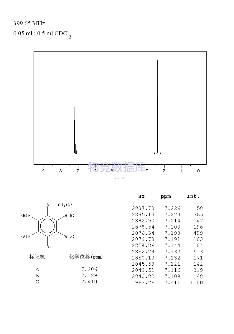 4 氯茴香硫醚4 Chlorothioanisole123 09 1参数,分子结构式,图谱信息 物竞化学品数据库 专业、全面的化学品