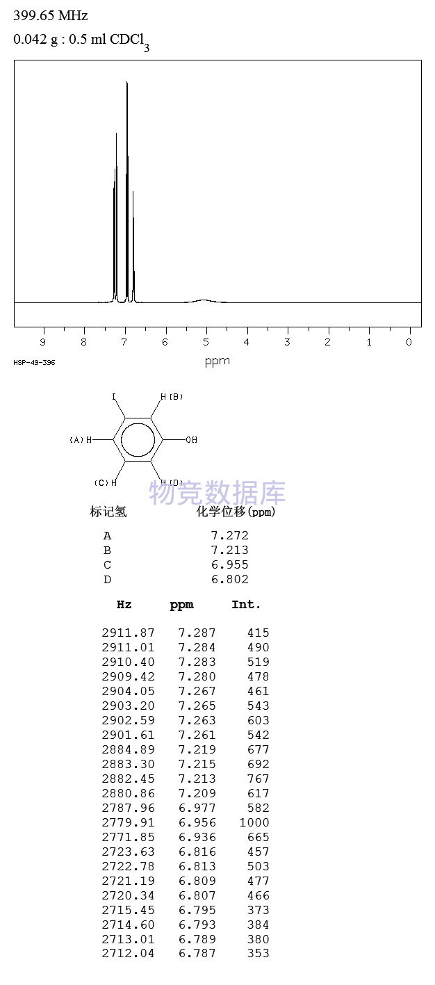 间碘苯酚m Iodophenol626 02 8参数,分子结构式,图谱信息 物竞化学品数据库 专业、全面的化学品基础数据库