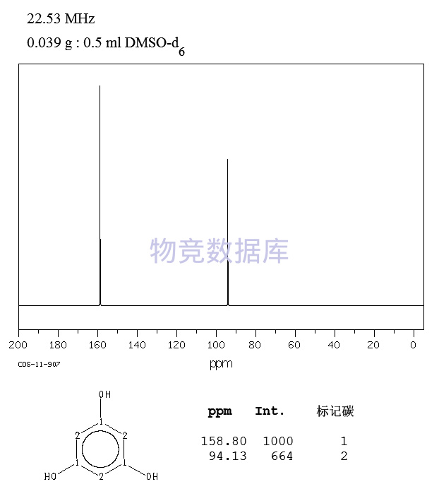 间苯三酚phloroglucinol108 73 6参数,分子结构式,图谱信息 物竞化学品数据库 专业、全面的化学品基础数据库
