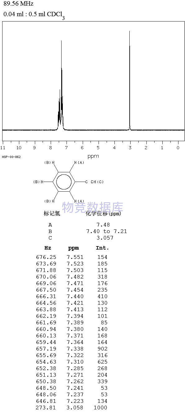 苯乙炔phenylacetylene536 74 3参数,分子结构式,图谱信息 物竞化学品数据库 专业、全面的化学品基础数据库