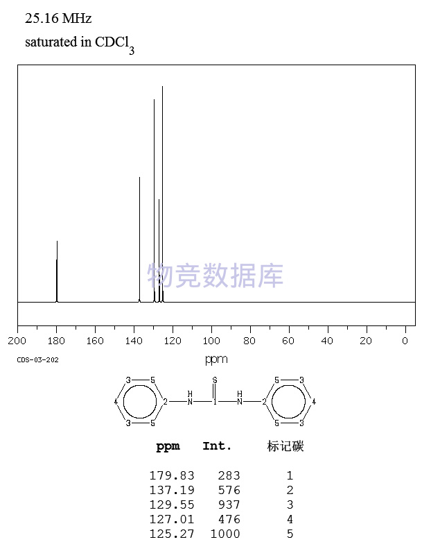 Nn 二苯基硫脲nn Diphenylthiourea102 08 9参数,分子结构式,图谱信息 物竞化学品数据库 专业