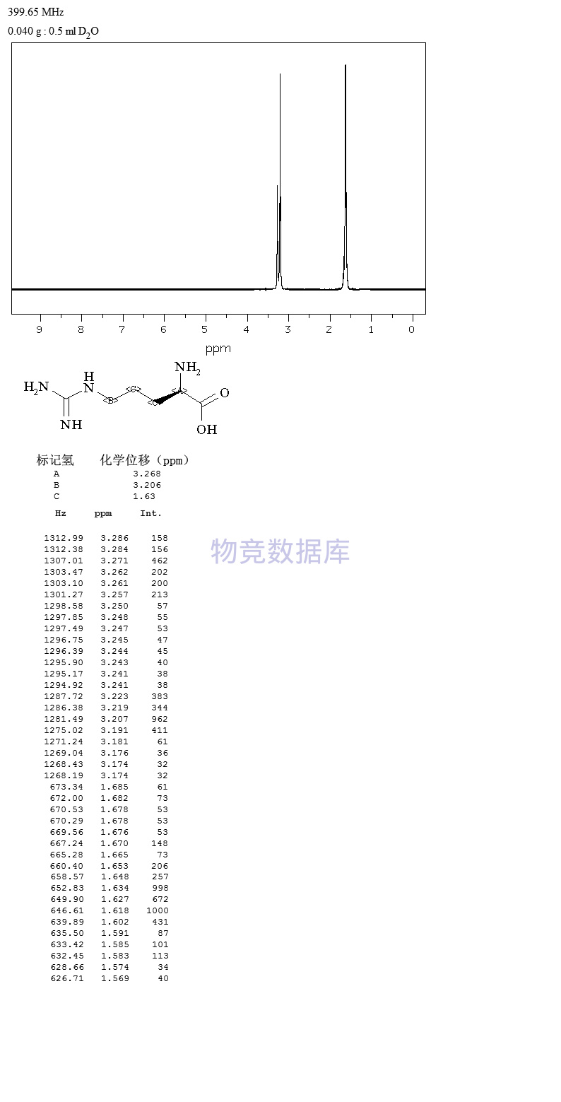 D 精氨酸d Arginine157 06 2参数,分子结构式,图谱信息 物竞化学品数据库 专业、全面的化学品基础数据库