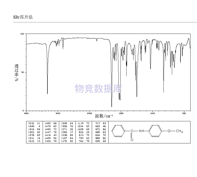 N 茴香酰胺p Benzanisidide7472 54 0参数,分子结构式,图谱信息 物竞化学品数据库 专业、全面的化学品基础数据库