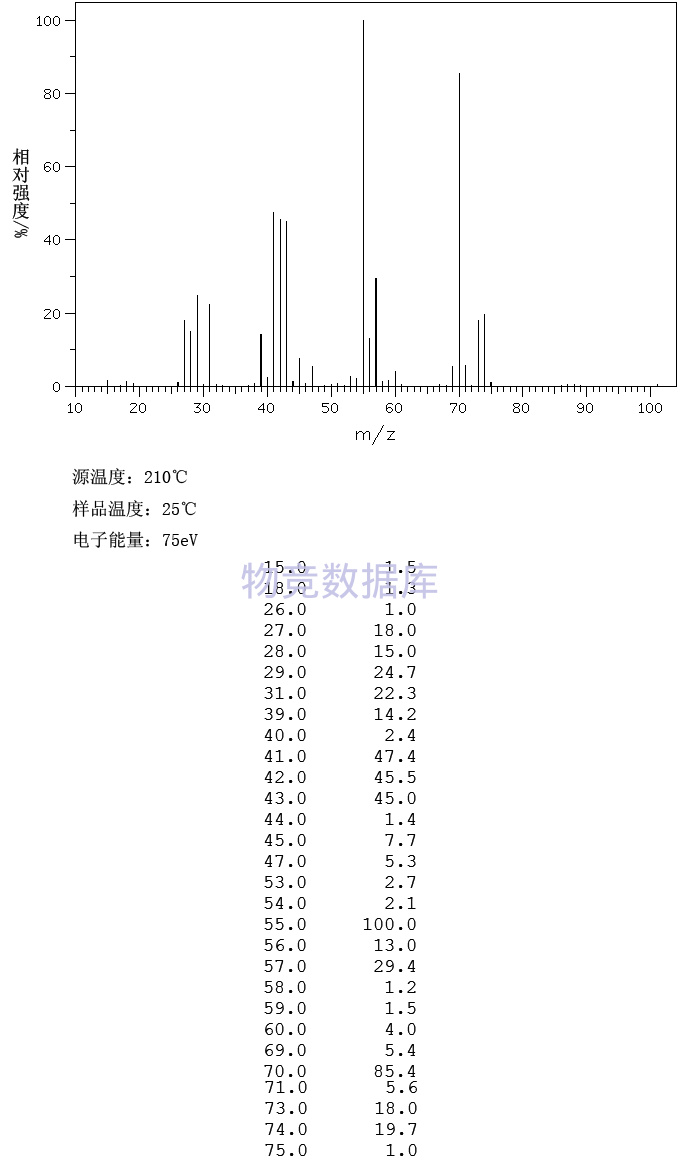甲酸异戊酯isopentyl Formate110 45 2参数,分子结构式,图谱信息 物竞化学品数据库 专业、全面的化学品基础数据库