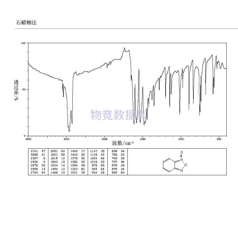 苯并呋咱benzofuroxan480 96 6参数,分子结构式,图谱信息 物竞化学品数据库 专业、全面的化学品基础数据库