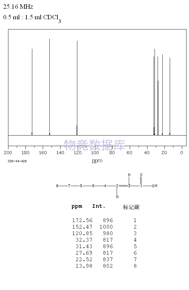 反 2 辛烯酸trans 2 Octenoic Acid1871 67 6参数,分子结构式,图谱信息 物竞化学品数据库 专业、全面的