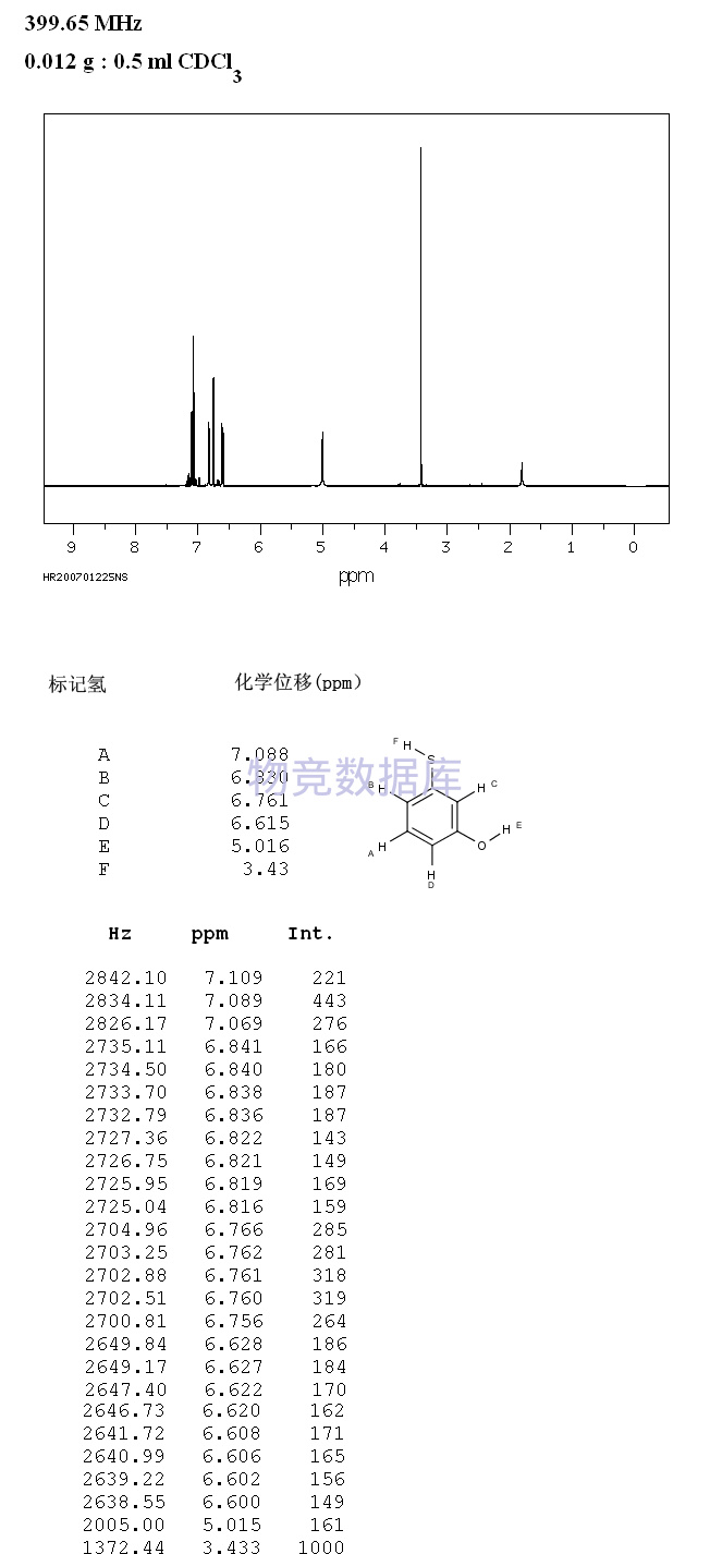 间羟基苯硫酚m Hydroxybenzenethiol40248 84 8参数,分子结构式,图谱信息 物竞化学品数据库 专业、全面的