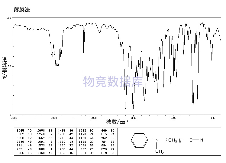 N 2 氰乙基 N 甲基苯胺n 2 Cyanoethyl N Methylaniline94 34 8参数,分子结构式,图谱信息