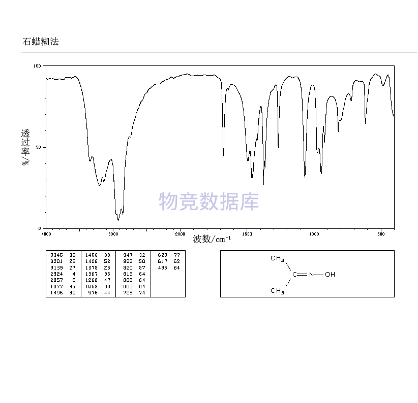 丙酮肟acetone Oxime127 06 0参数,分子结构式,图谱信息 物竞化学品数据库 专业、全面的化学品基础数据库