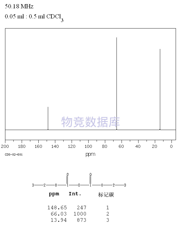 焦碳酸二乙酯diethyl Dicarbonate1609 47 8参数,分子结构式,图谱信息 物竞化学品数据库 专业、全面的化学品