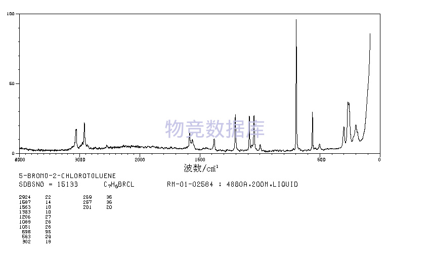 5 溴 2 氯甲苯5 Bromo 2 Chlorotoluene54932 72 8参数,分子结构式,图谱信息 物竞化学品数据库