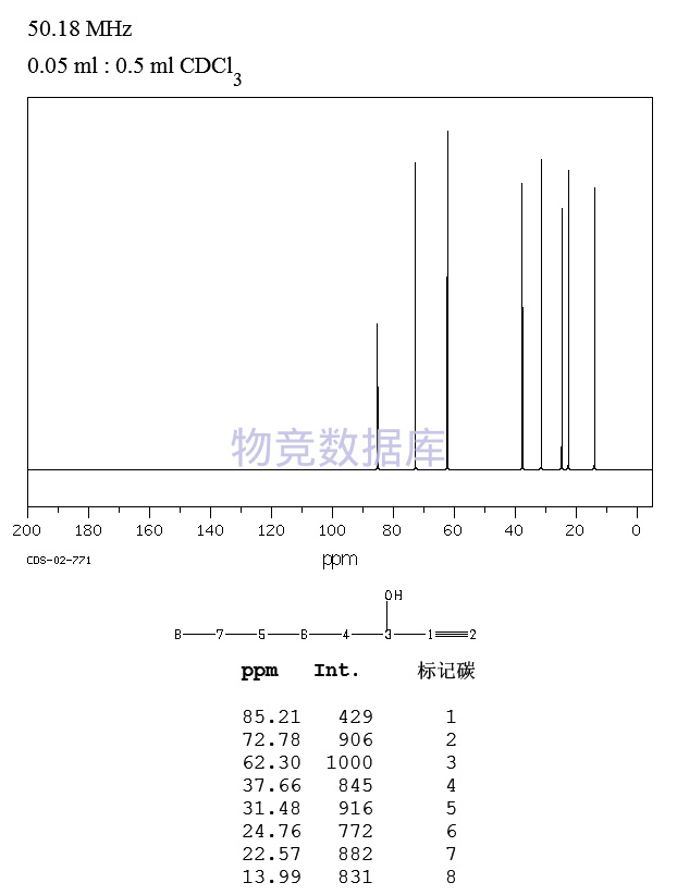 1 辛炔 3 醇1 Octyn 3 Ol818 72 4参数,分子结构式,图谱信息 物竞化学品数据库 专业、全面的化学品基础数据库