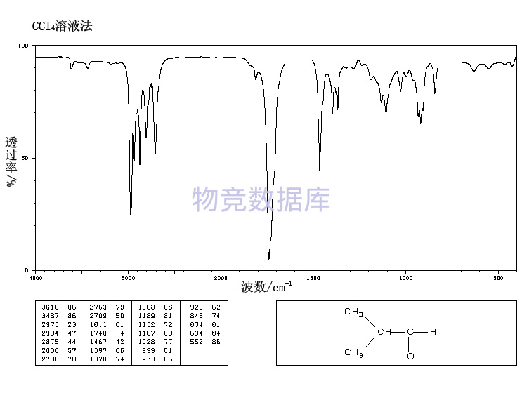 异丁醛isobutyraldehyde78 84 2参数,分子结构式,图谱信息 物竞化学品数据库 专业、全面的化学品基础数据库