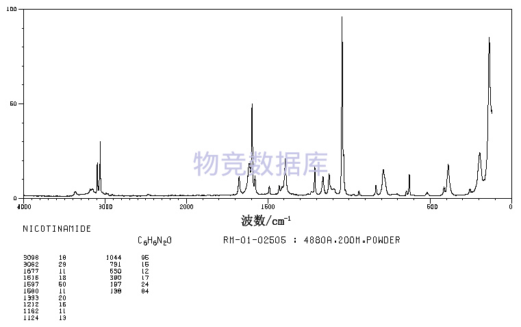 烟酰胺nicotinamide98 92 0参数,分子结构式,图谱信息 物竞化学品数据库 专业、全面的化学品基础数据库