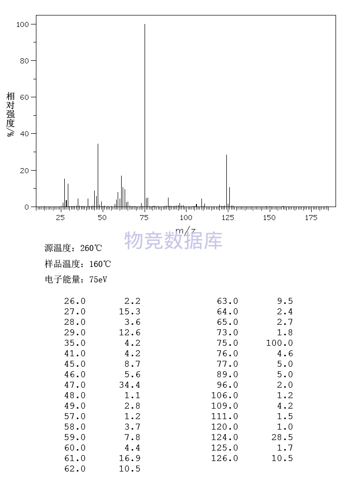 2 氯乙基乙基硫醚2 Chloroethyl Ethyl Sulfide693 07 2参数,分子结构式,图谱信息 物竞化学品数据库