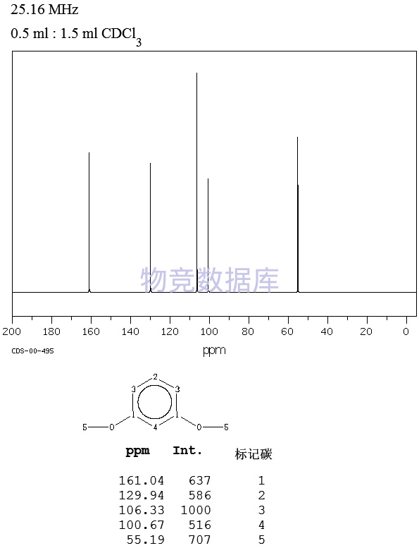 间二甲氧基苯m Dimethoxybenzene151 10 0参数,分子结构式,图谱信息 物竞化学品数据库 专业、全面的化学品基础数据库