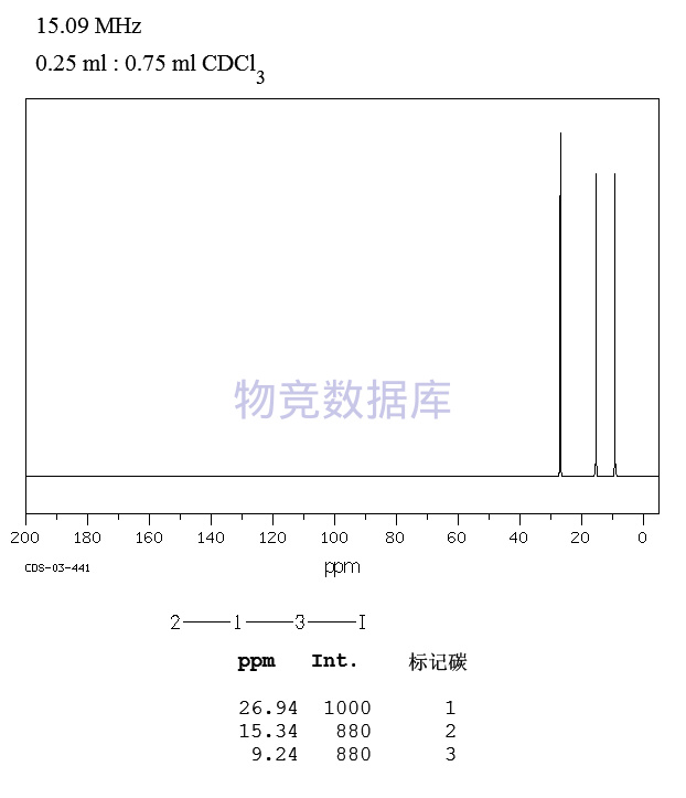 1 碘丙烷1 Iodopropane107 08 4参数,分子结构式,图谱信息 物竞化学品数据库 专业、全面的化学品基础数据库