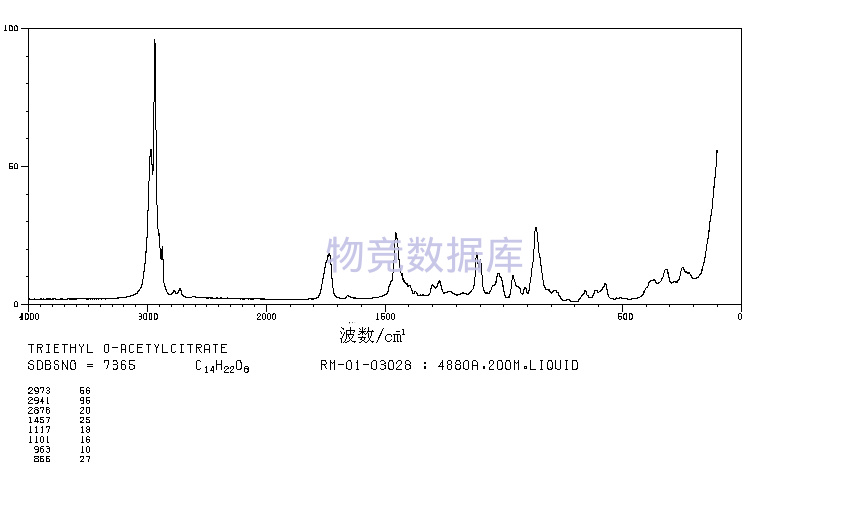 乙酰柠檬酸三乙酯o Acetylcitric Acid Triethyl Ester77 89 4参数,分子结构式,图谱信息 物竞