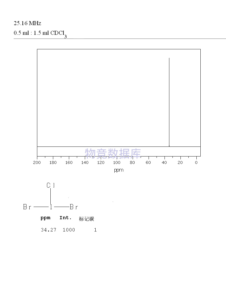 二溴氯甲烷dibromochloromethane124 48 1参数,分子结构式,图谱信息 物竞化学品数据库 专业、全面的化学品基础数据库