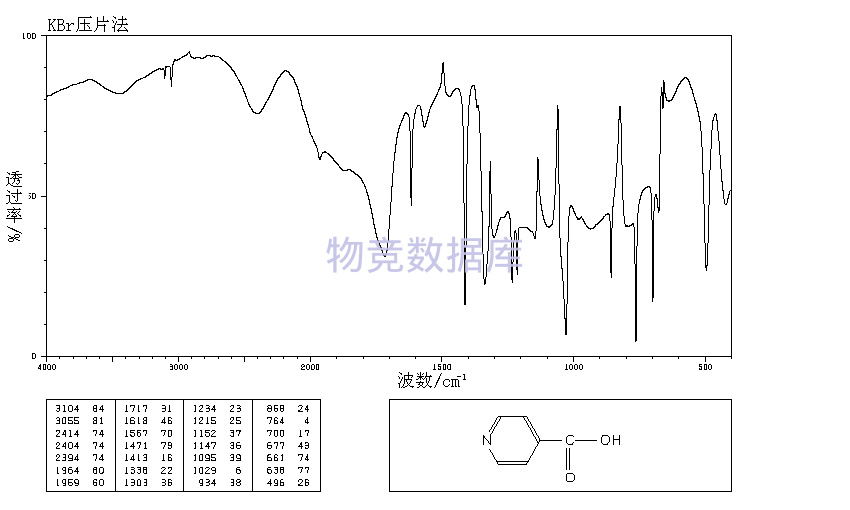异烟酸isonicotinic Acid55 22 1参数,分子结构式,图谱信息 物竞化学品数据库 专业、全面的化学品基础数据库