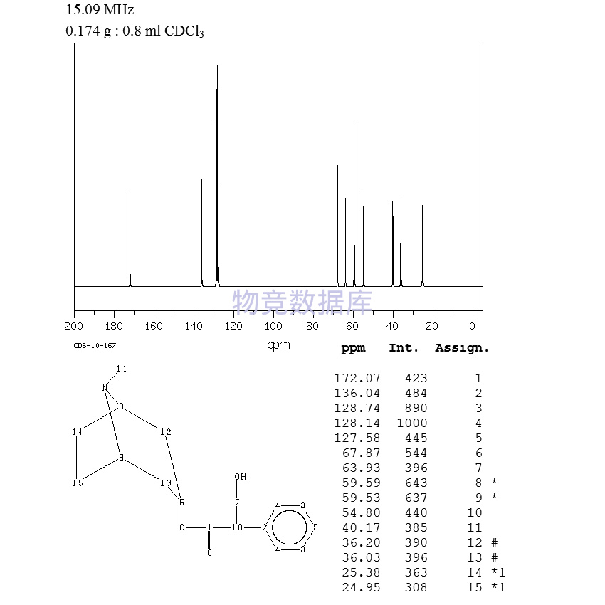 阿托品atropine51 55 8参数,分子结构式,图谱信息 物竞化学品数据库 专业、全面的化学品基础数据库