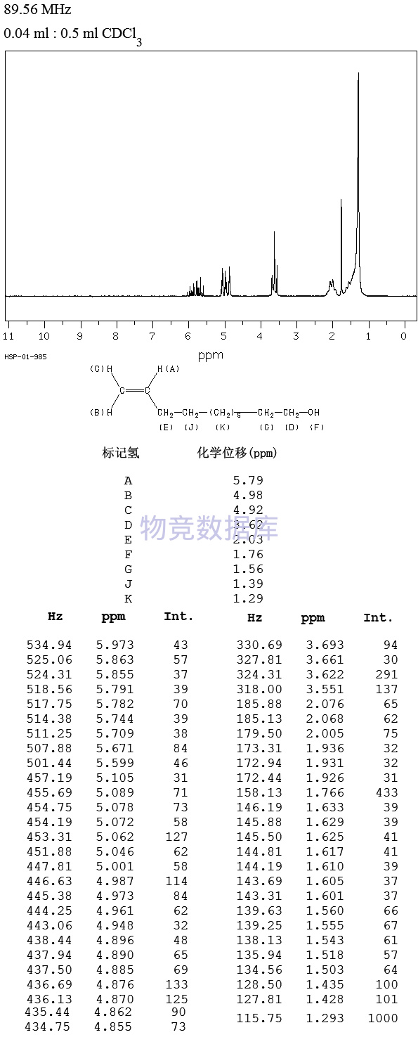 10 十一烯 1 醇10 Undecen 1 Ol112 43 6参数,分子结构式,图谱信息 物竞化学品数据库 专业、全面的化学品基础数据库