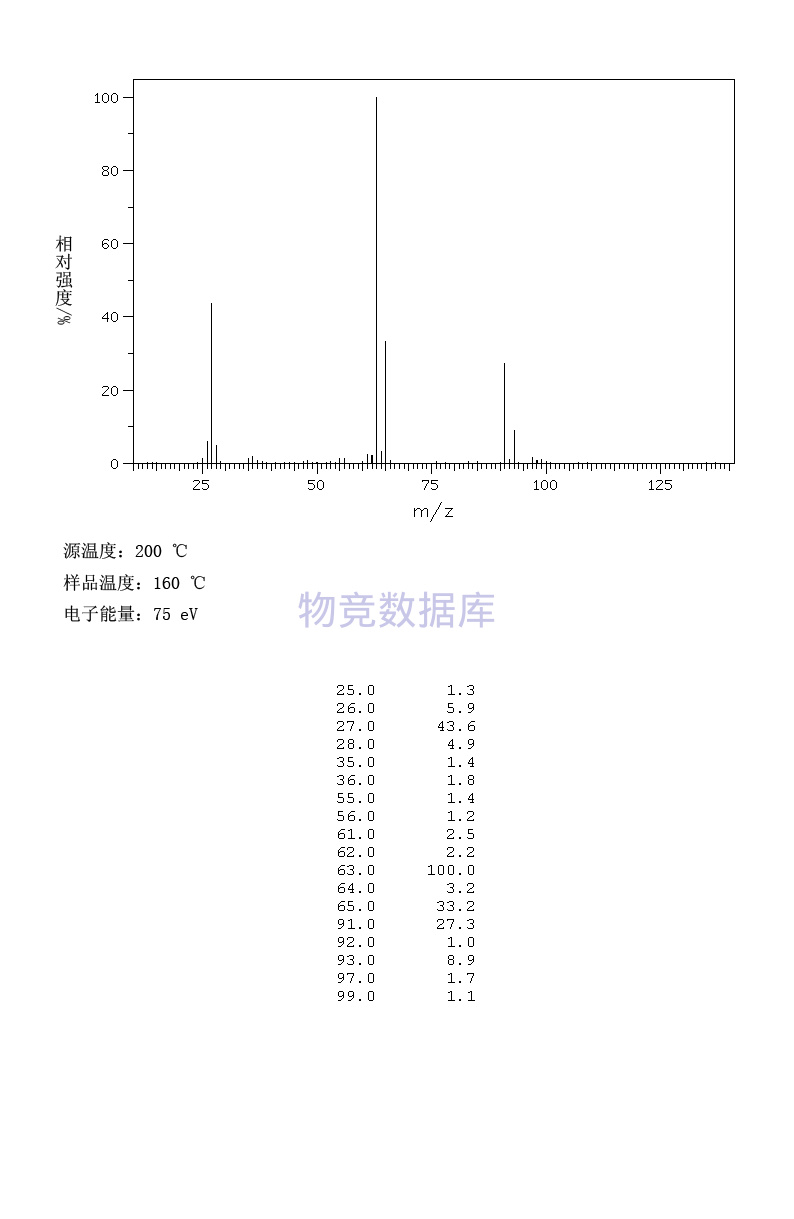 2 氯丙酰氯2 Chloropropionyl Chloride7623 09 8参数,分子结构式,图谱信息 物竞化学品数据库 专业